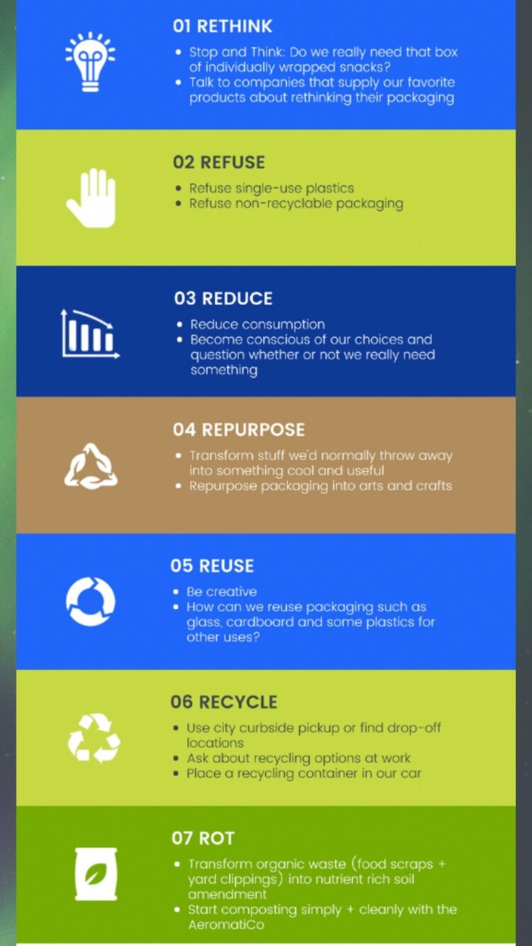 The Basic 7 R’s of Zero Waste