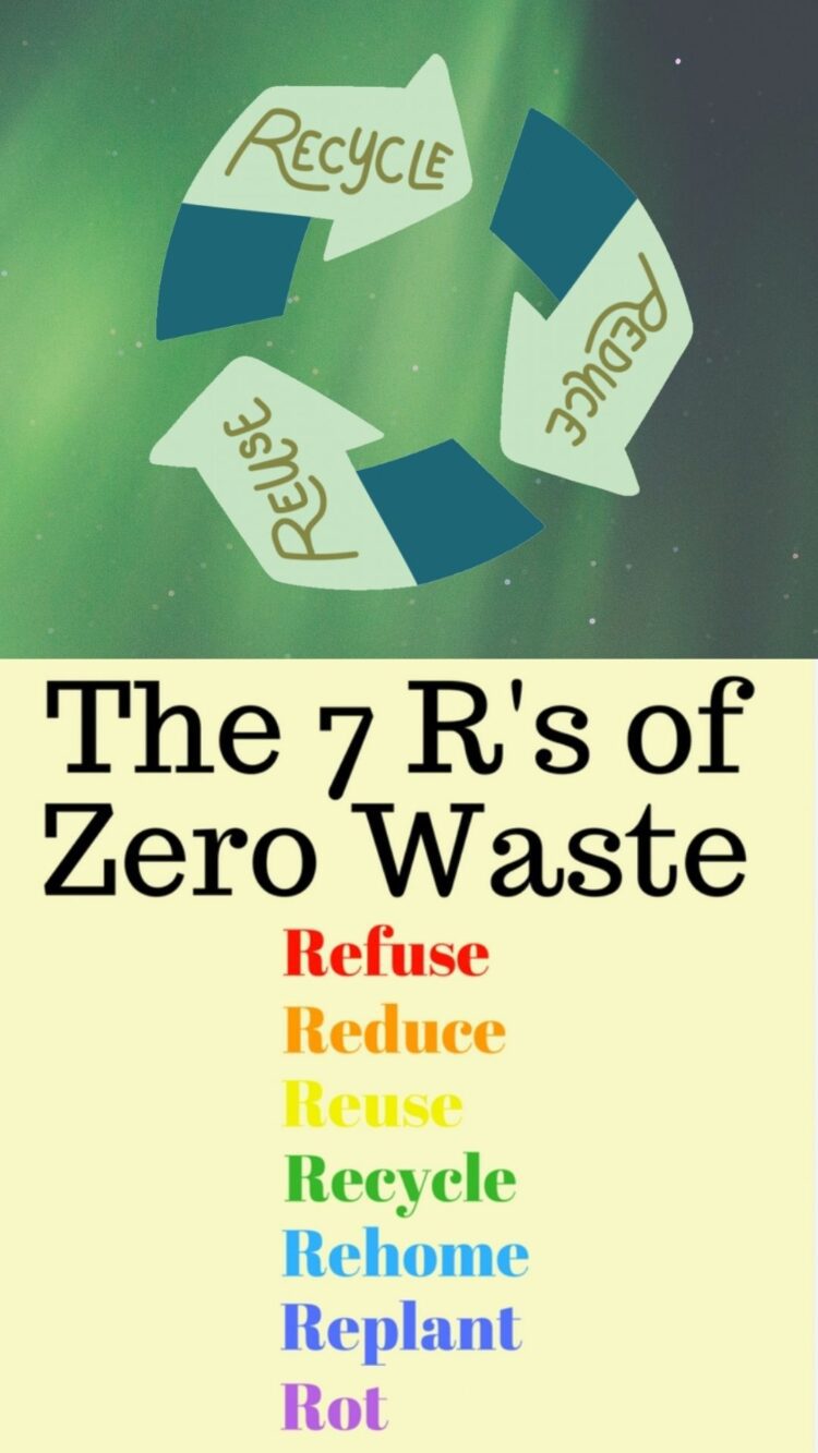 The Basic 7 R’s of Zero Waste