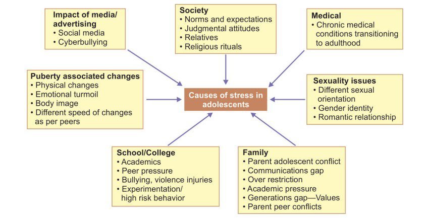 10 Ways to Cope with Stress for Adolescents - Wordsmith Kaur
